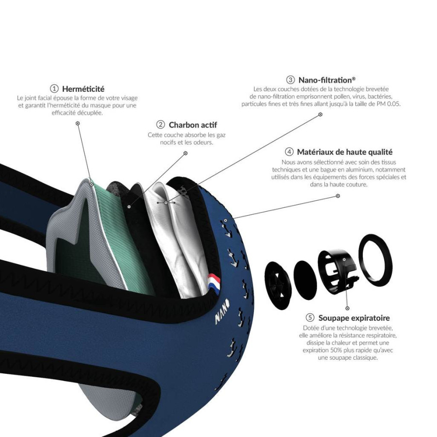 Masque antipollution R-PUR Nano® v2 (Hexagone Noir)